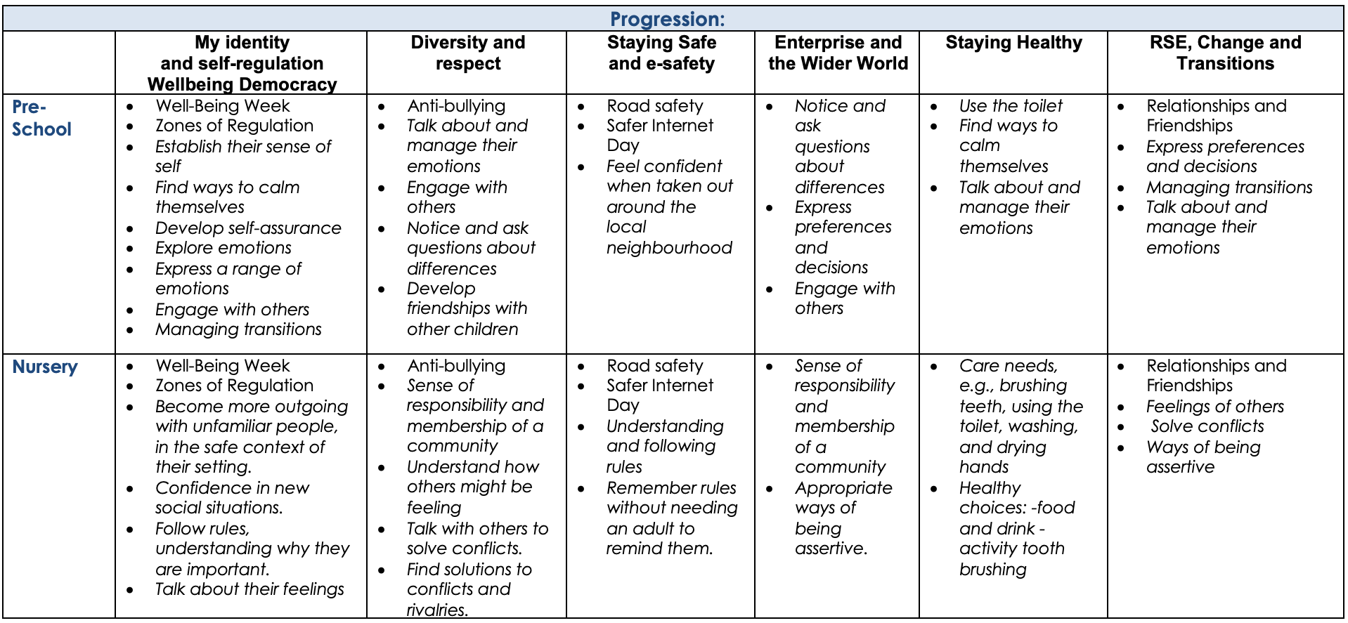 PSHCE - Stockwell Primary