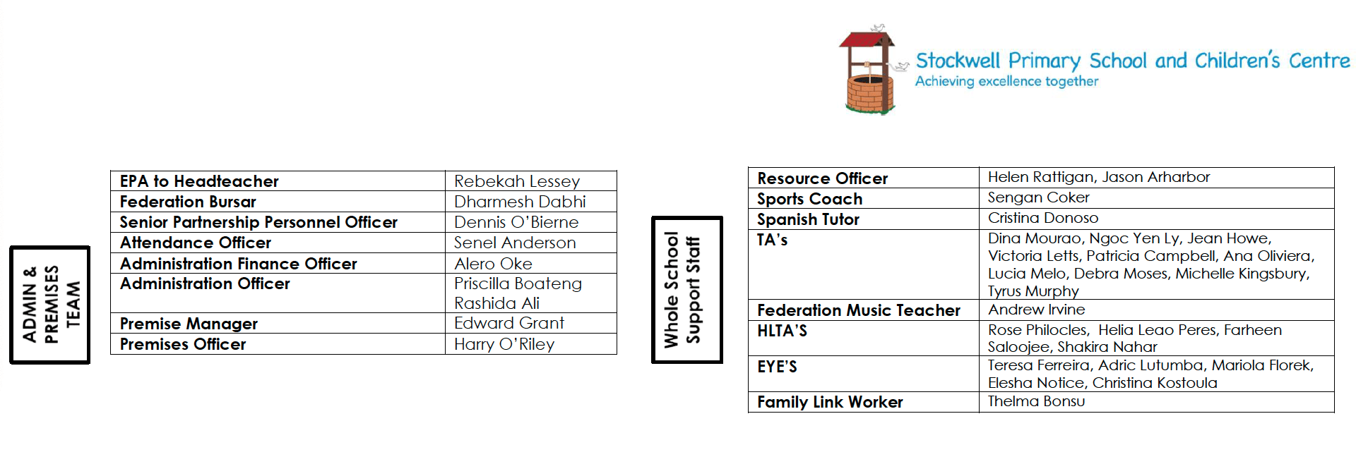 Staff/ School Structure - Stockwell Primary