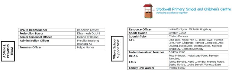 Staff/ School Structure - Stockwell Primary